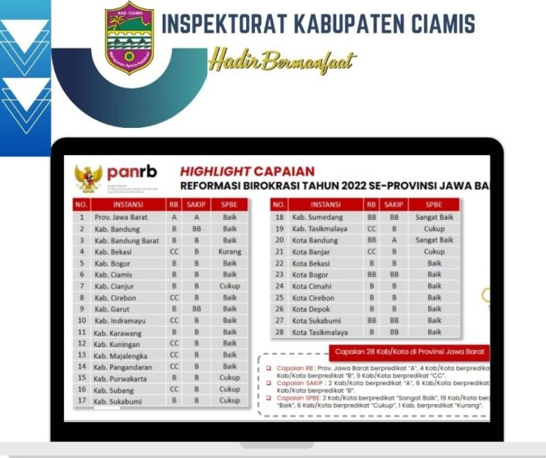 Sosialisasi dan Asistensi RB Tematik dan Perubahan Road Map Reformasi ...